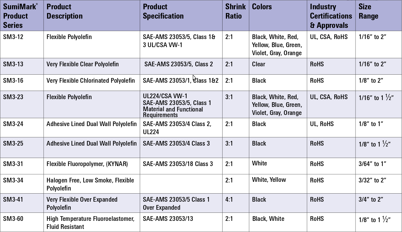 PARTNER PRODUCT SPOTLIGHT: SUMIMARK® IV MARKING SYSTEM - FDH Aero